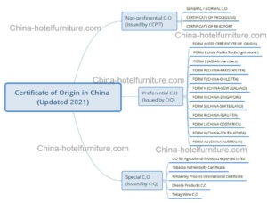 2022 Certificate of Origin China Ultimate Guide